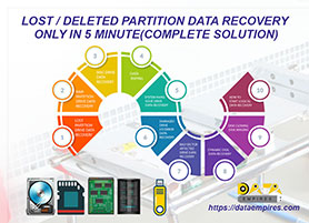 Free Advanced Data Recovery Training Videos | Data Recovery Online Training