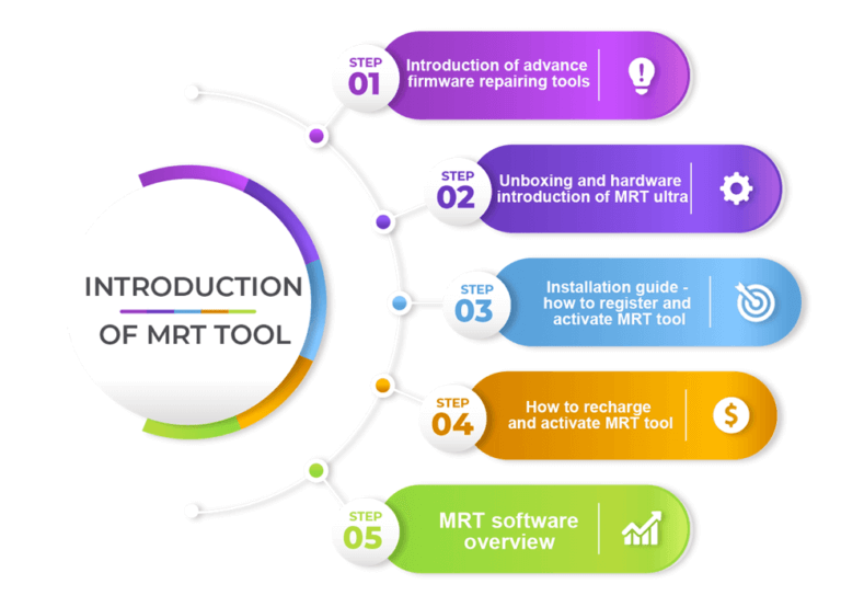 Data Recovery Solutions | Free Data Recovery Software