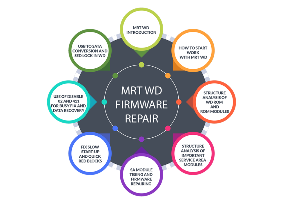 Data Recovery Solutions | Free Data Recovery Software