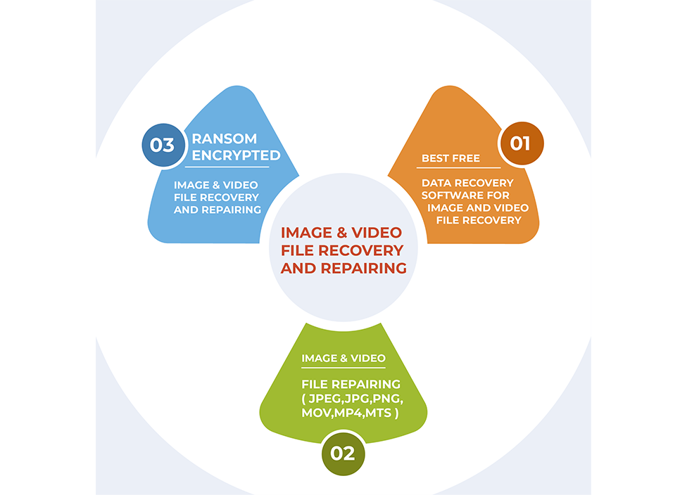 Data Recovery Solutions | Free Data Recovery Software